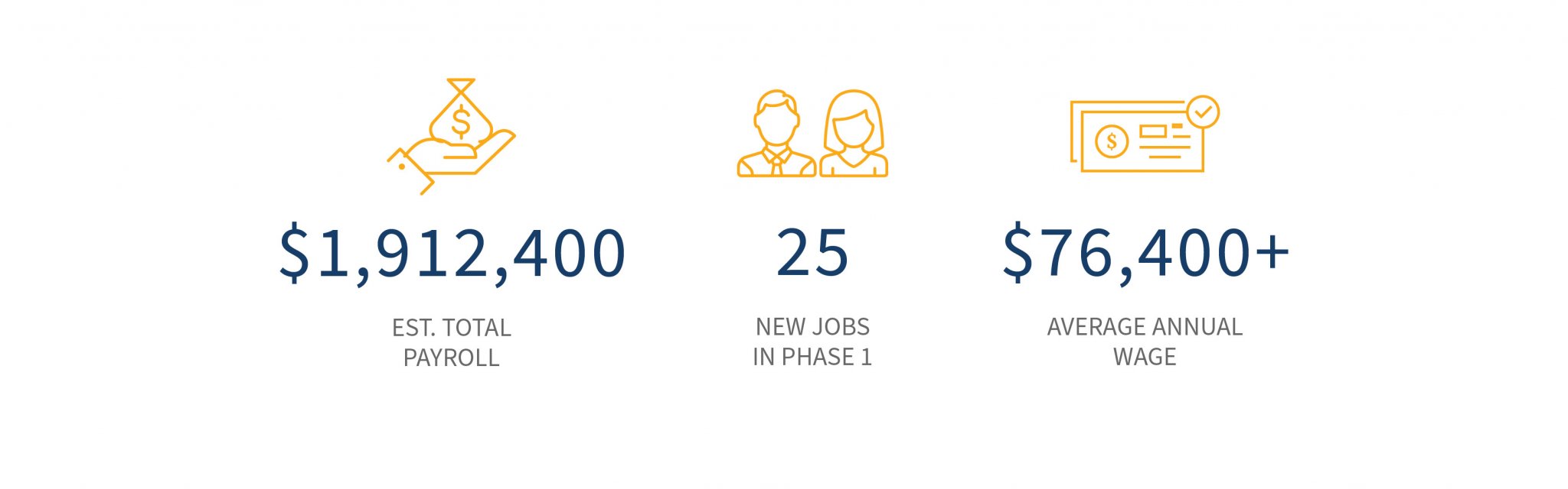 ArrMaz Opens Research & Development Facility | Central Florida ...