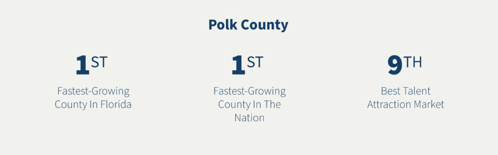 Data & Research | Central Florida Development Council