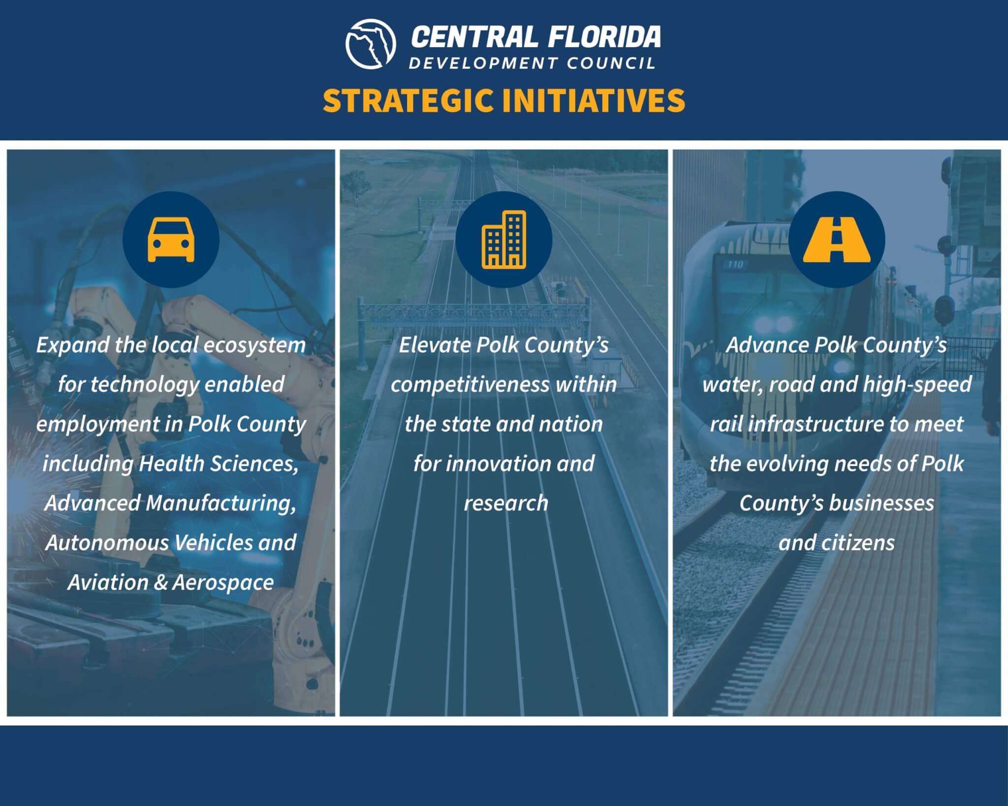 Data & Research | Central Florida Development Council