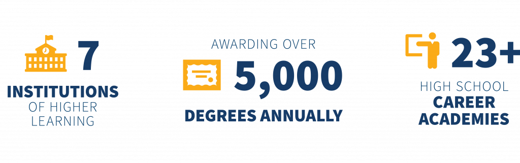 Workforce Recruitment & Training | Central Florida Development Council