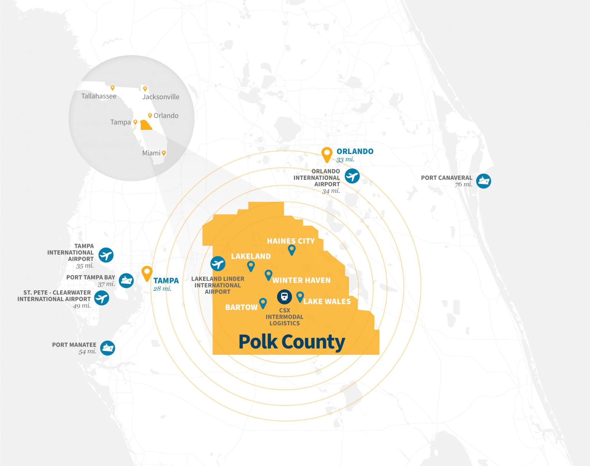 Central Florida Development Council | Polk County, Florida